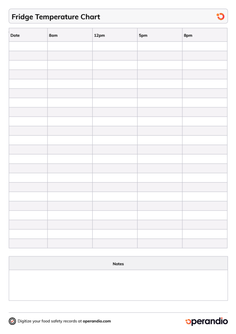 Fridge Temperature Chart to Maintain Food Safety and Quality