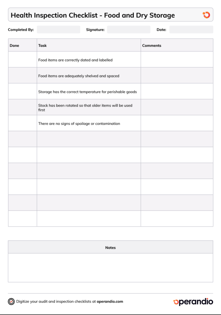 Restaurant Inspection Checklist Template | Operandio