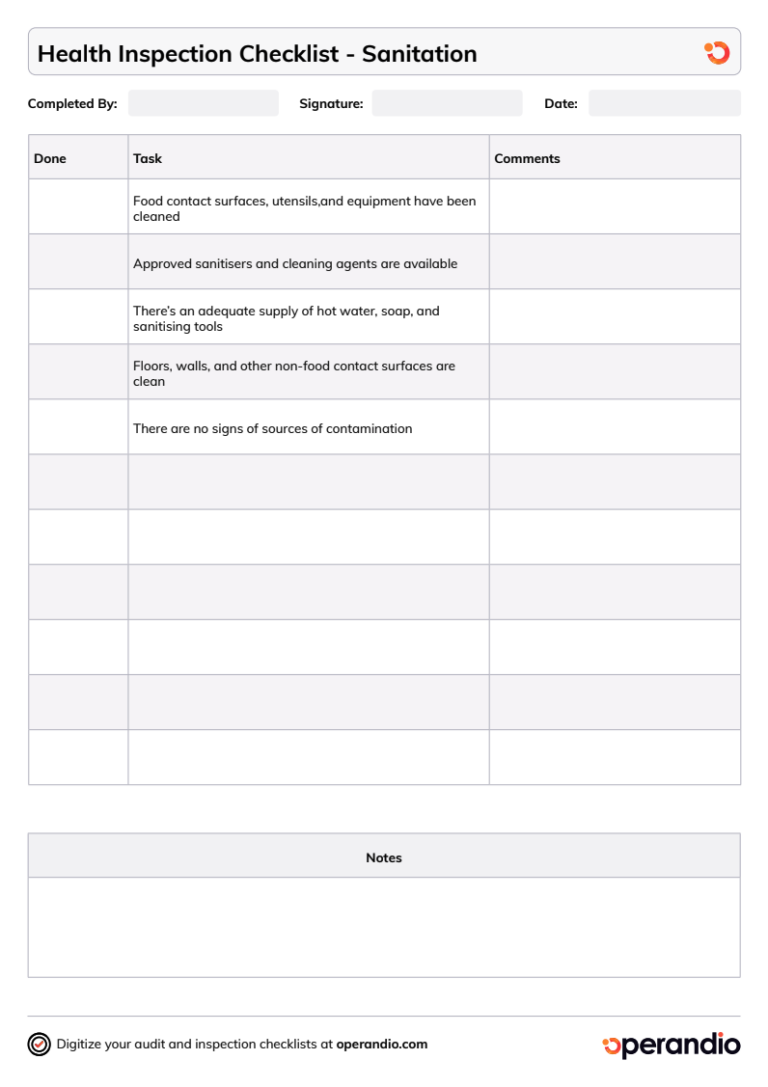 Restaurant Inspection Checklist Template | Operandio