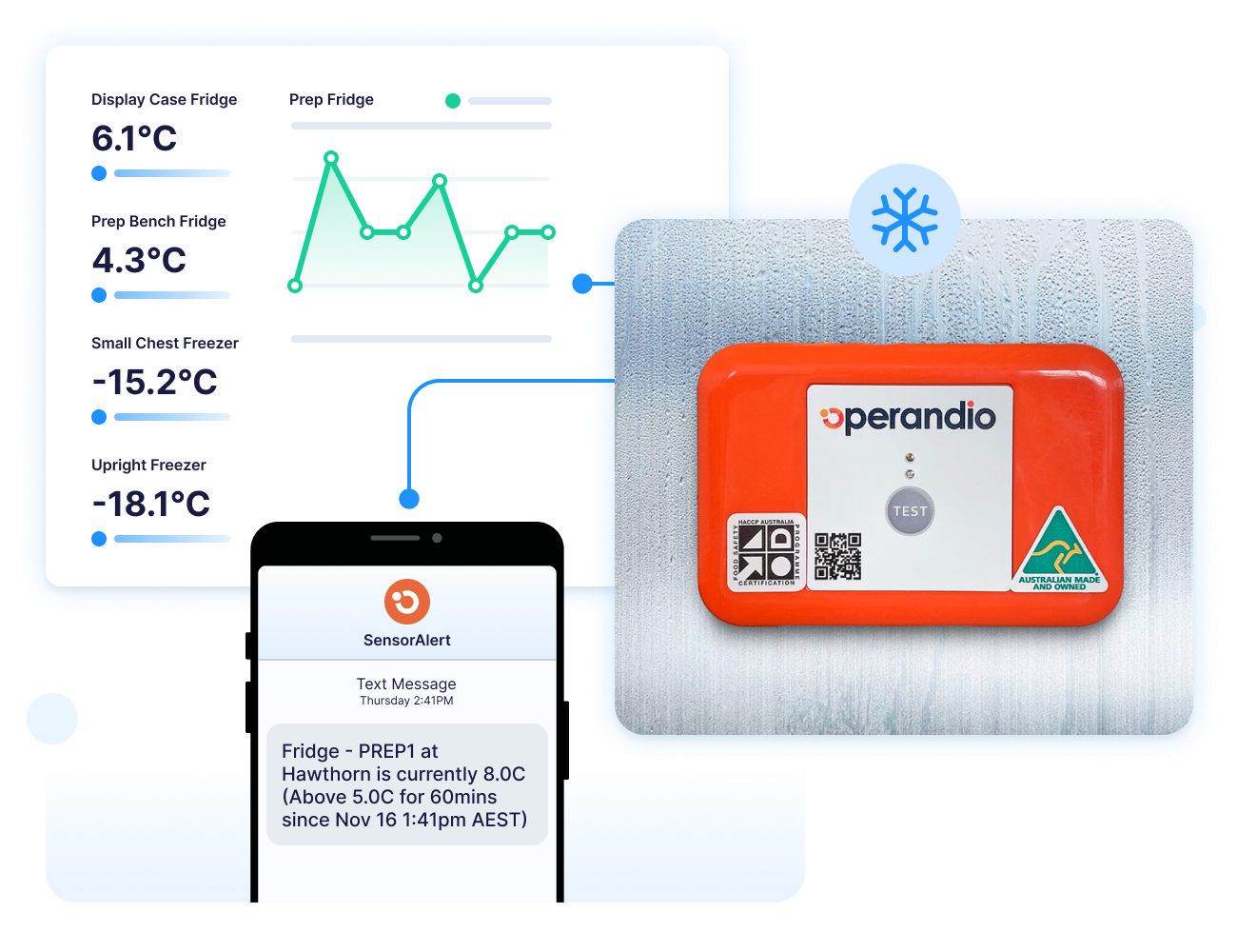 A Guide To Making A HACCP Plan | Operandio