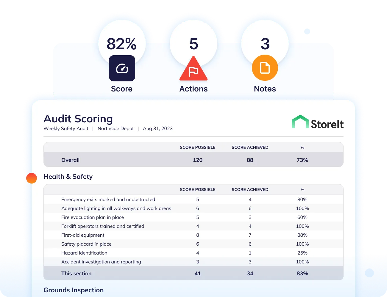 How to do a Restaurant Audit: Checklists, Steps & Best Practices