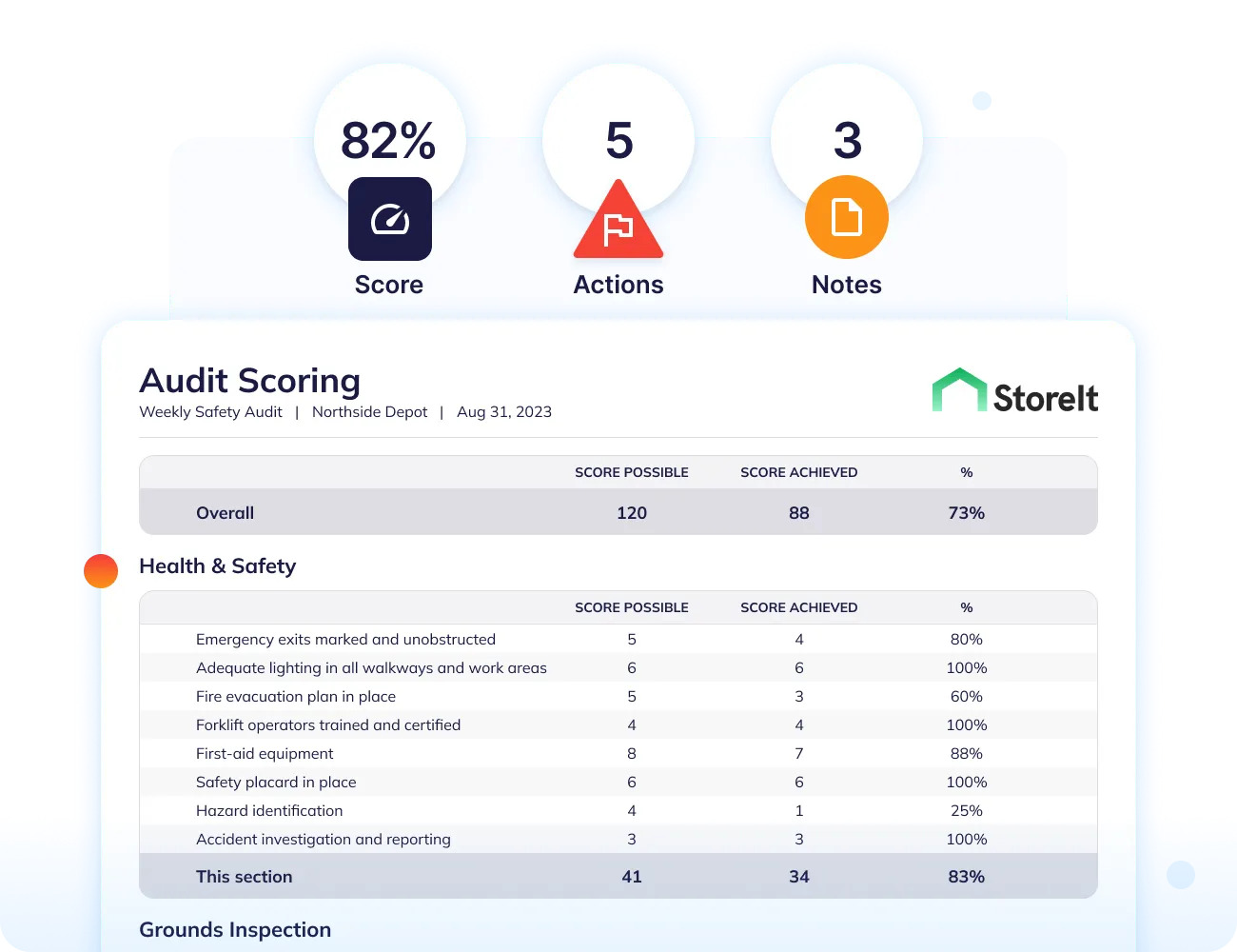 2026 Best 7 Restaurant Operations Dashboards For Owners